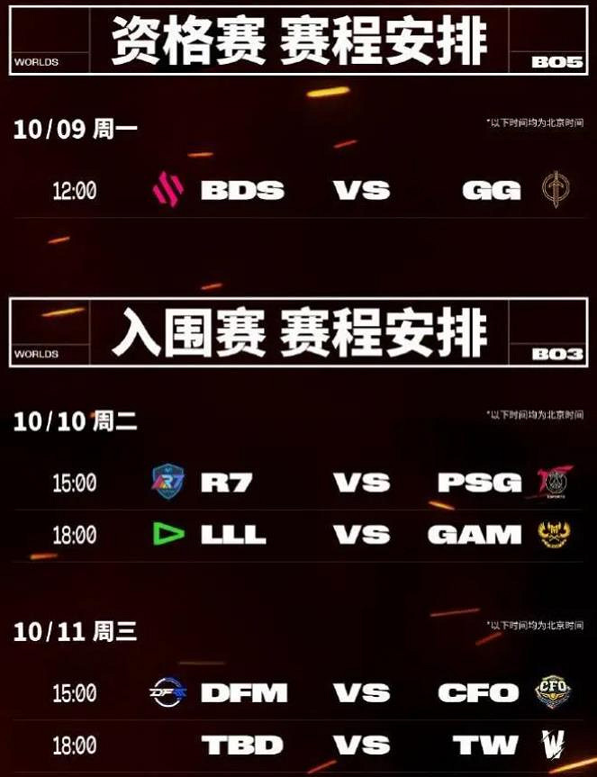 《lol》S13全球總決賽賽程表一覽 - 遊戲狂