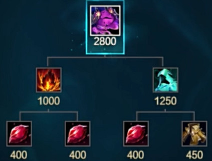 《LOL》S14璀璨回響屬性介紹 - 遊戲狂