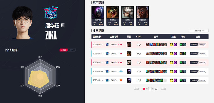 《英雄聯盟》lng戰隊成員名單介紹 - 遊戲狂