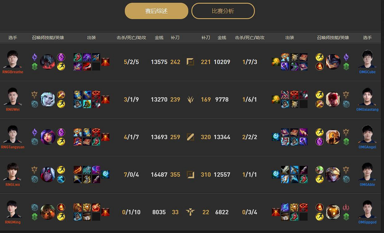 《lol》小組賽OMG vs RNG影片介紹 - 遊戲狂