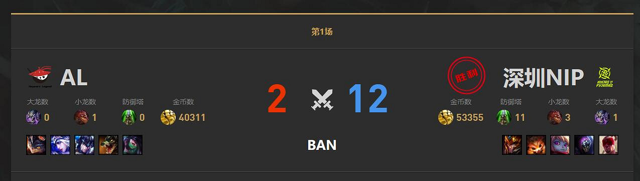 《lol》小組賽NIP vs AL影片介紹 - 遊戲狂