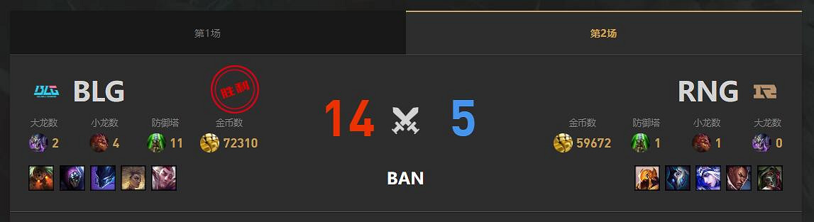 《lol》春季賽BLG VS RNG影片介紹 - 遊戲狂