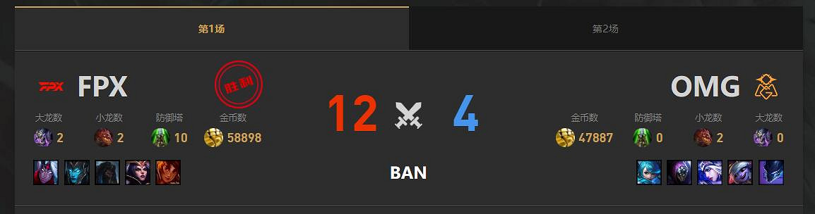 《lol》春季賽OMG VS FPX影片介紹 - 遊戲狂